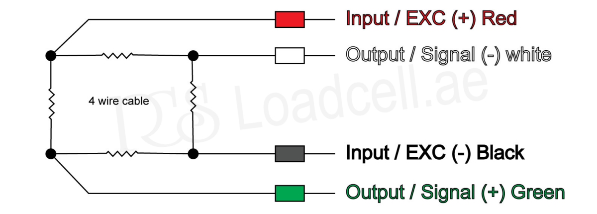 Celltec PA1 - LoadCell