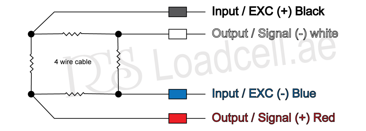 HBM RTN - LoadCell