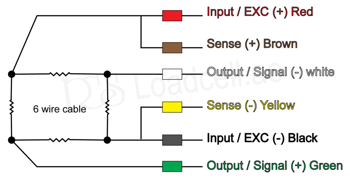 Celltec PAL3 - LoadCell