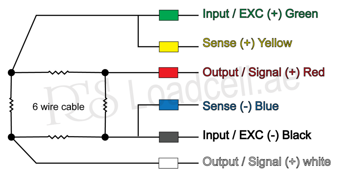 Zemic BM11 - LoadCell