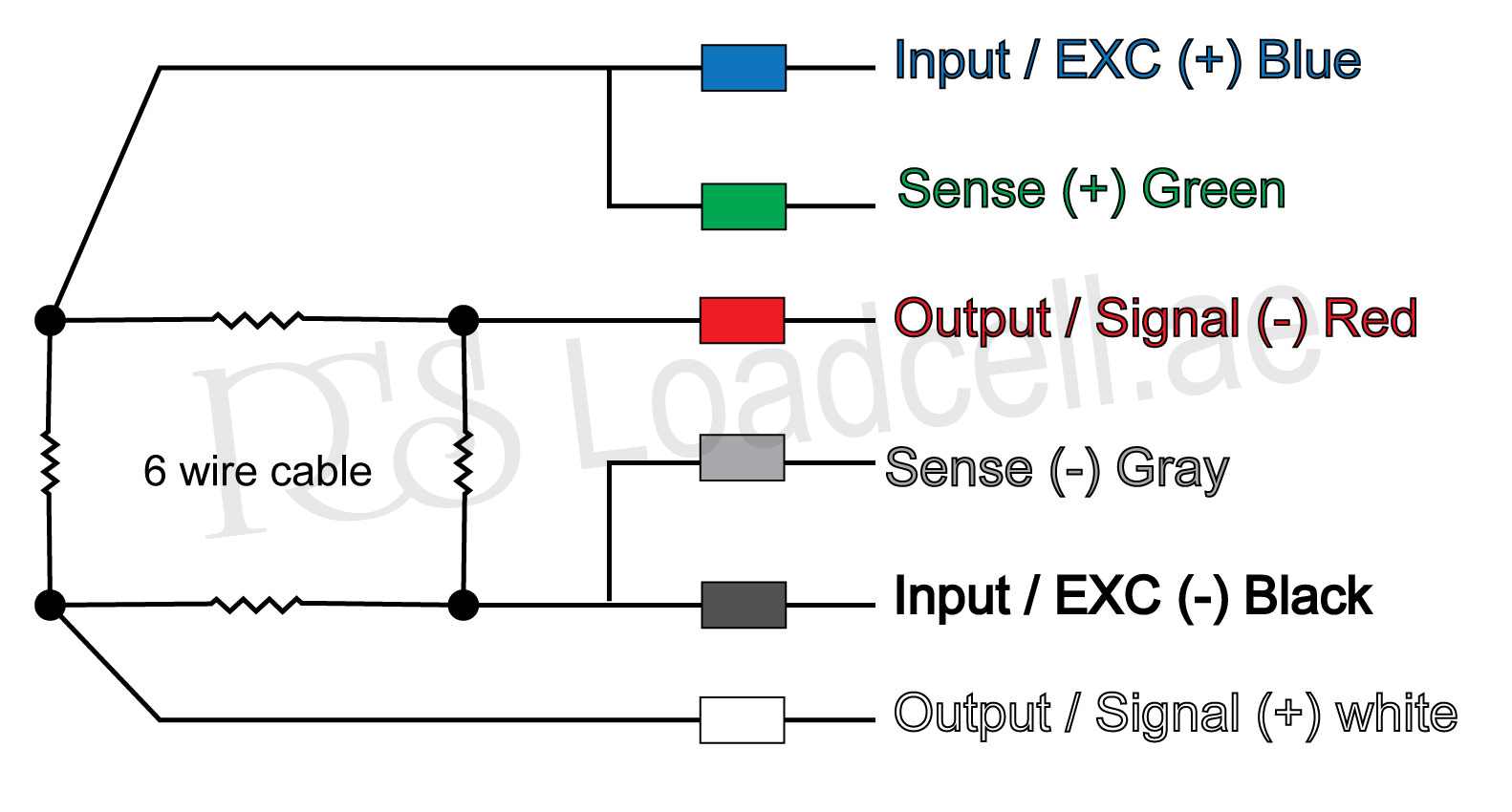Tedea 1010 - Loadcell.ae