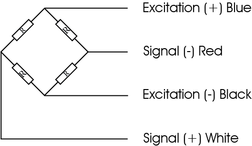 Celltec PS3 - Loadcell.ae