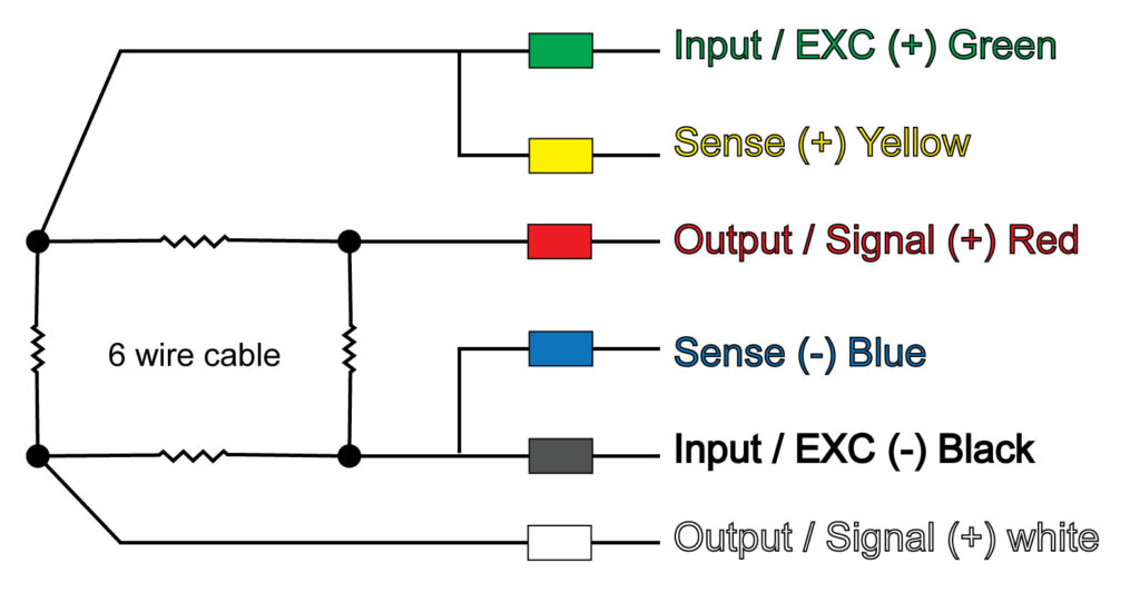 Zemic BM6A - LoadCell