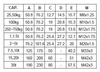 Celltec UN3 - LoadCell