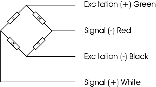 Celltec BSR - LoadCell