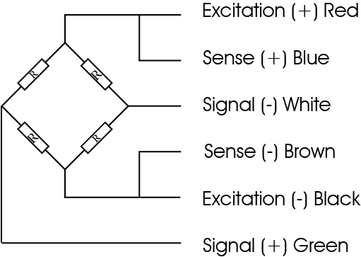 Celltec PA3 - Loadcell.ae