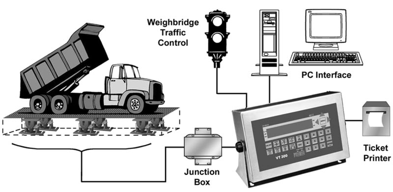 Revere VT300 - LoadCell.ae