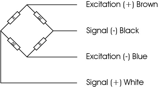 Flintec SBT - LoadCell.ae